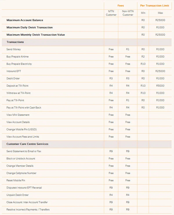 The Story of TymeBank - Ububele’s Newsletter