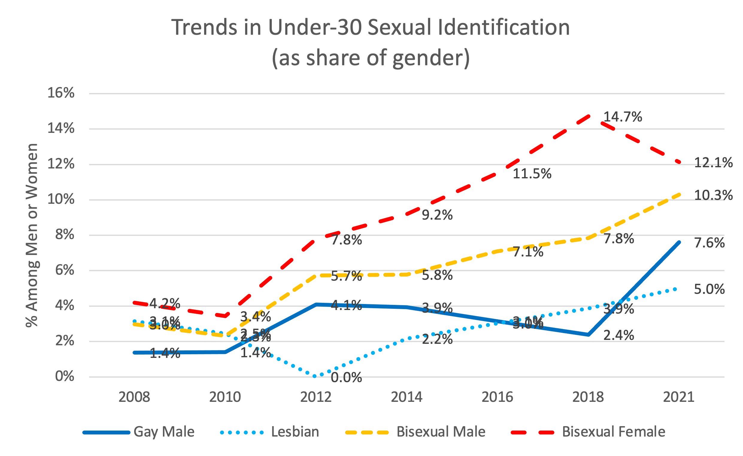 Born This Way? The Rise of LGBT as a Social and Political Identity