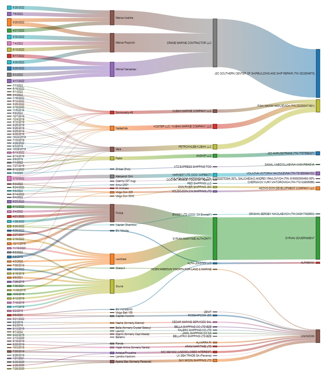 Visualizing hybrid war: Russian industrialized theft practices and the ...