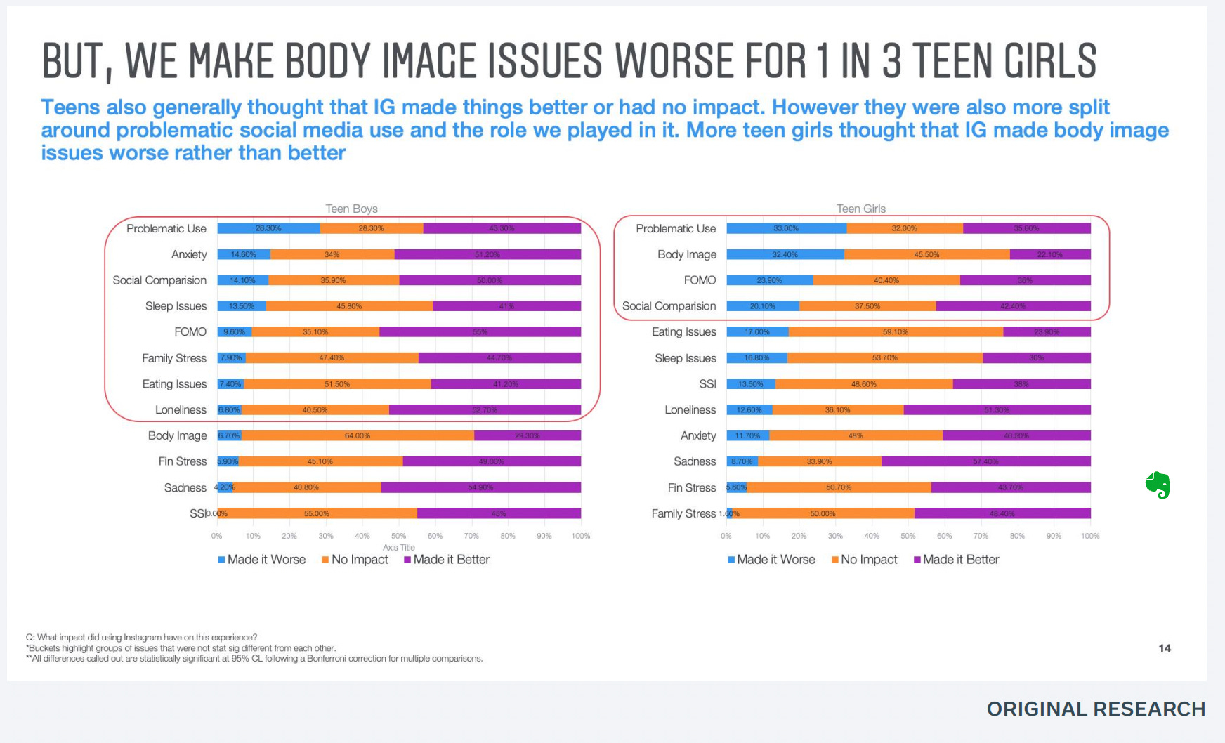 This one simple regulation will solve every teen's problems online