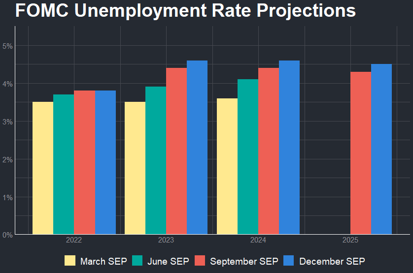 The 2023 Macro Outlook - by Joseph Politano