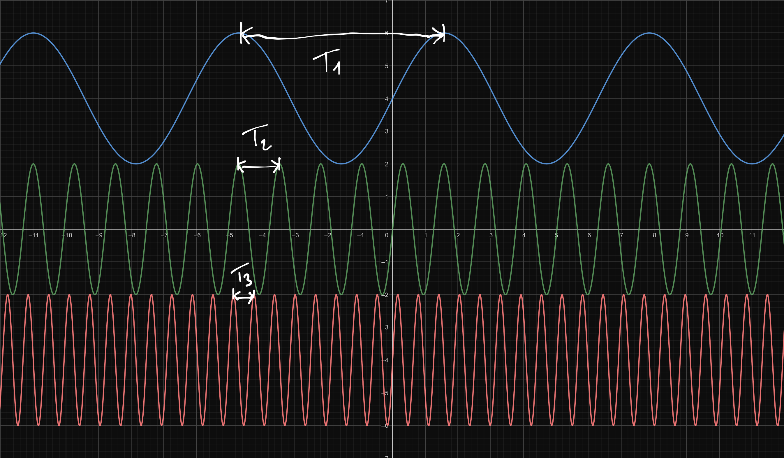 A spectrogram to die for - by Flopex - Not Just Car Noises