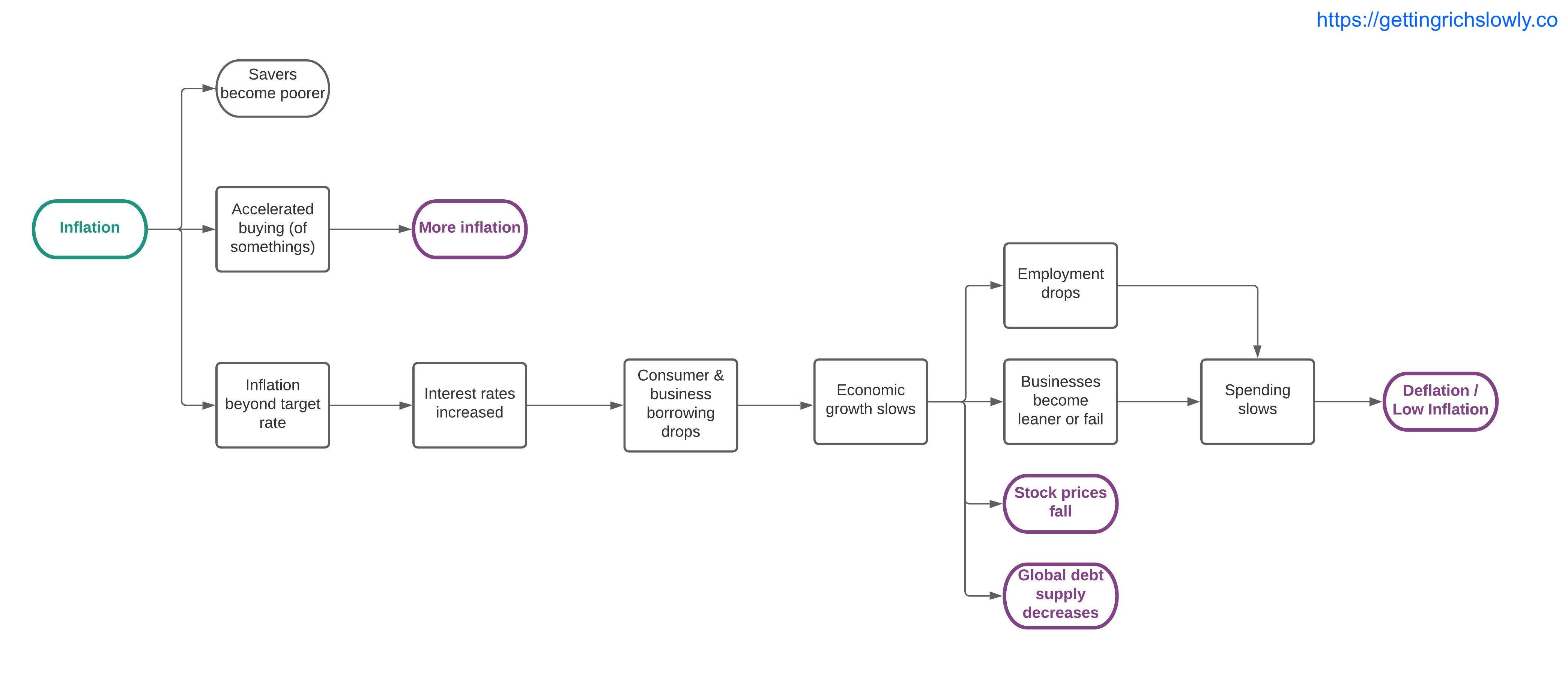 Inflation for Dummies - by Wes - Getting Rich Slowly