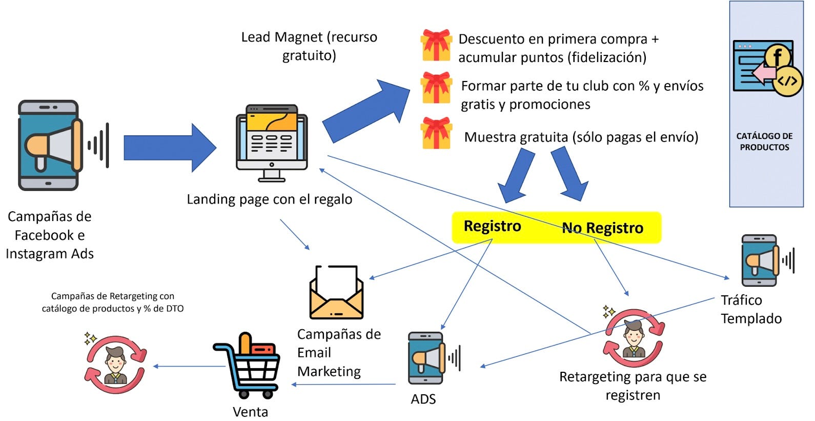 Herramientas para hacer Funnel Hacking - by Stephanie Hoyle