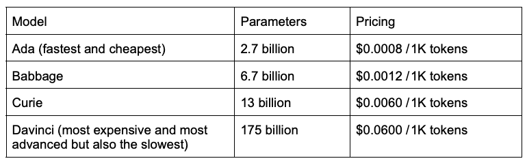 OpenAI’s GPT-3 vs. Open Source Alternatives (GPT-Neo and GPT-J)