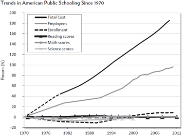 Funding Gaps Cannot Explain Academic Gaps