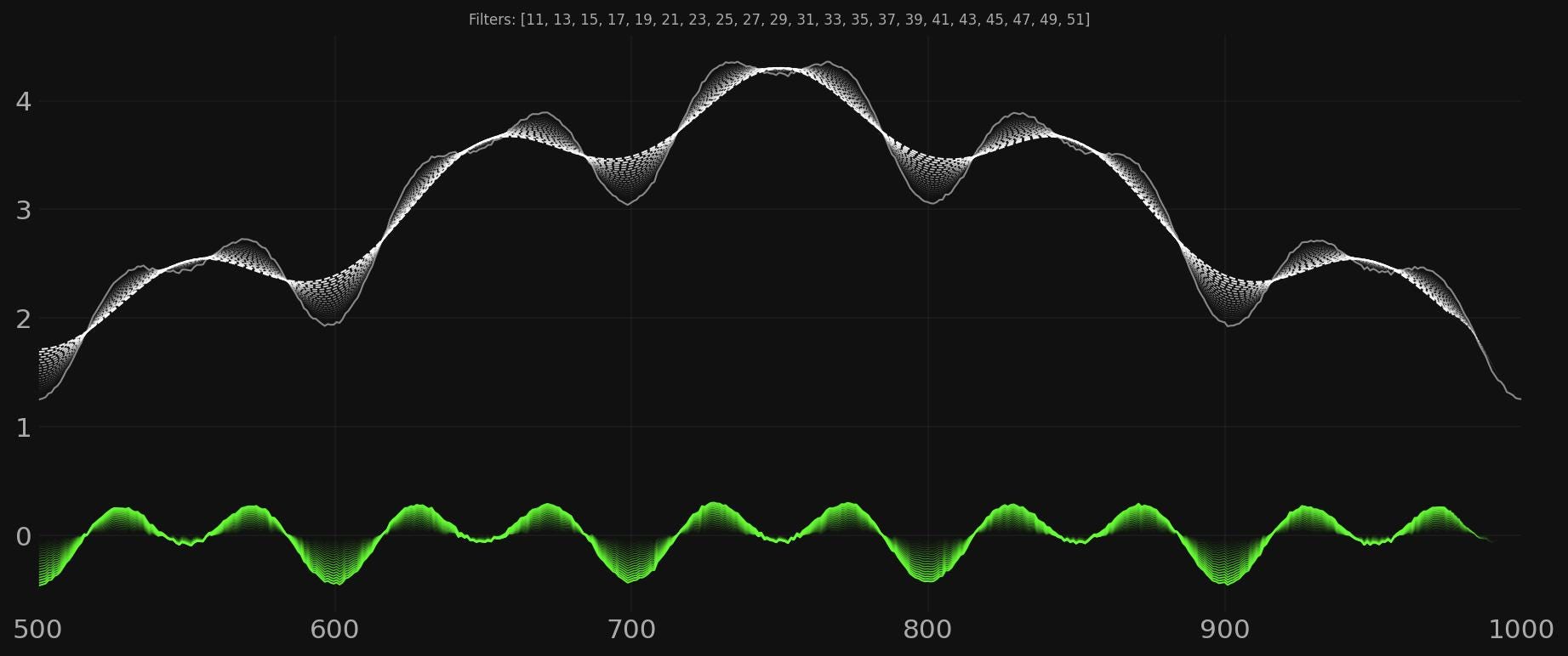 The Moving Average - High Pass Filter - by David F