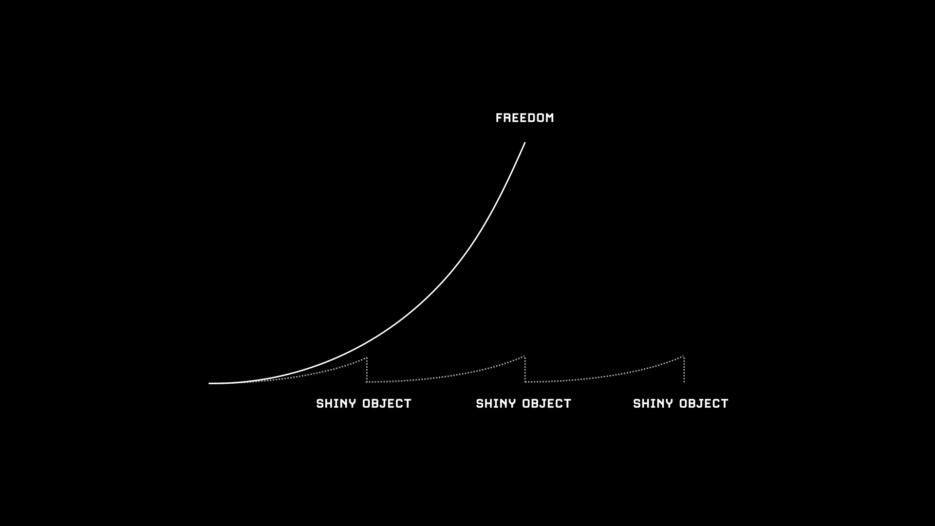 Freedom - by Jack Butcher - Visualize Value