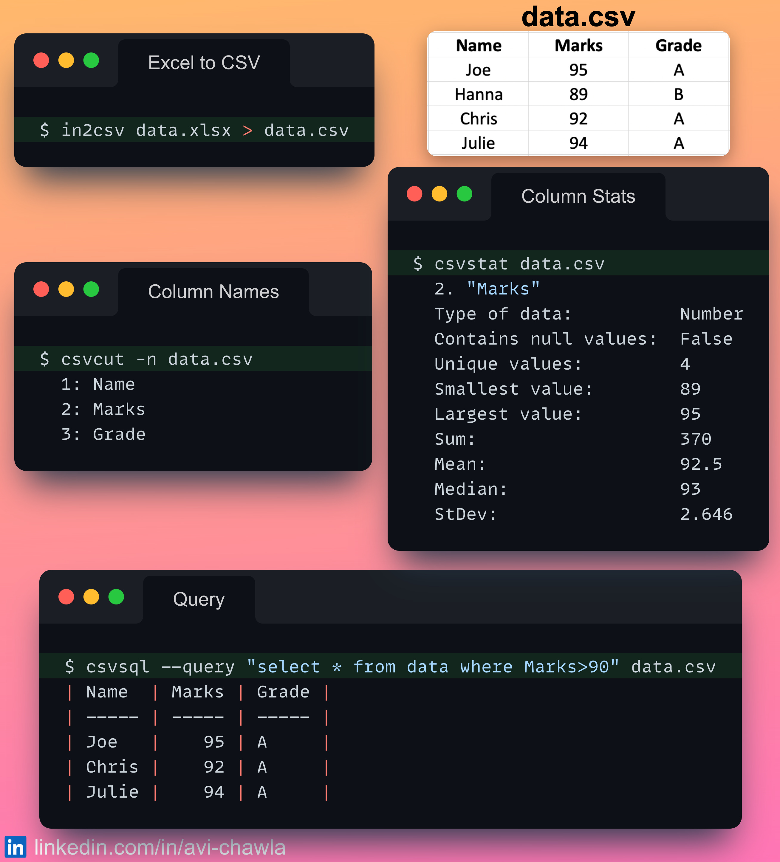 Explore Csv Data Right From The Terminal By Avi Chawla