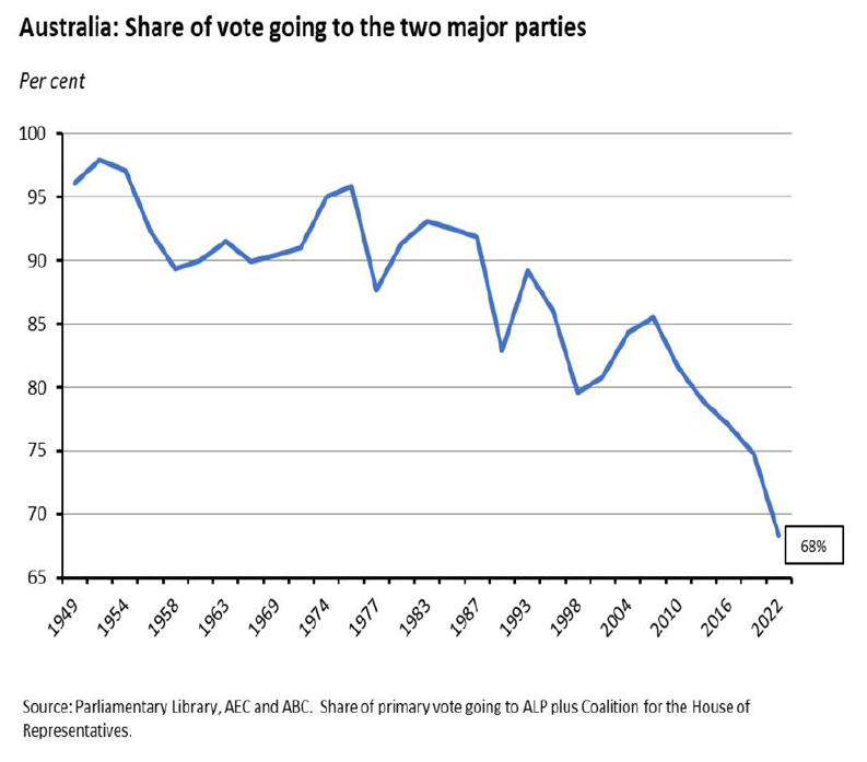 1 Graph. 2 Interpretations. - by Stephen Spartacus