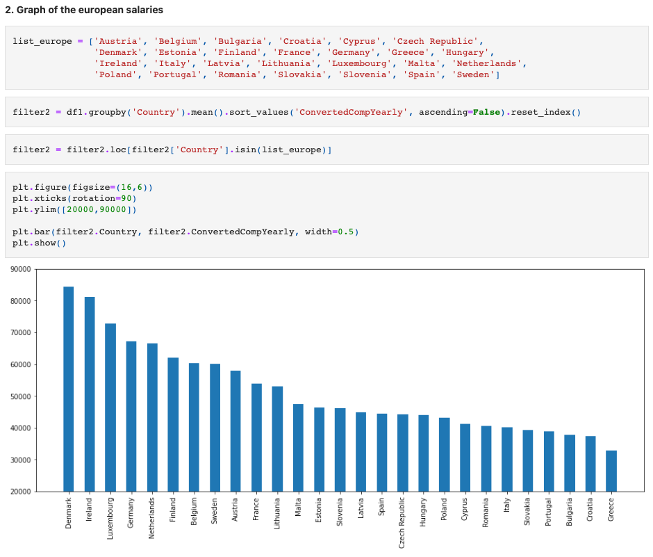 Visualización De Datos Con Python Y Matplotlib