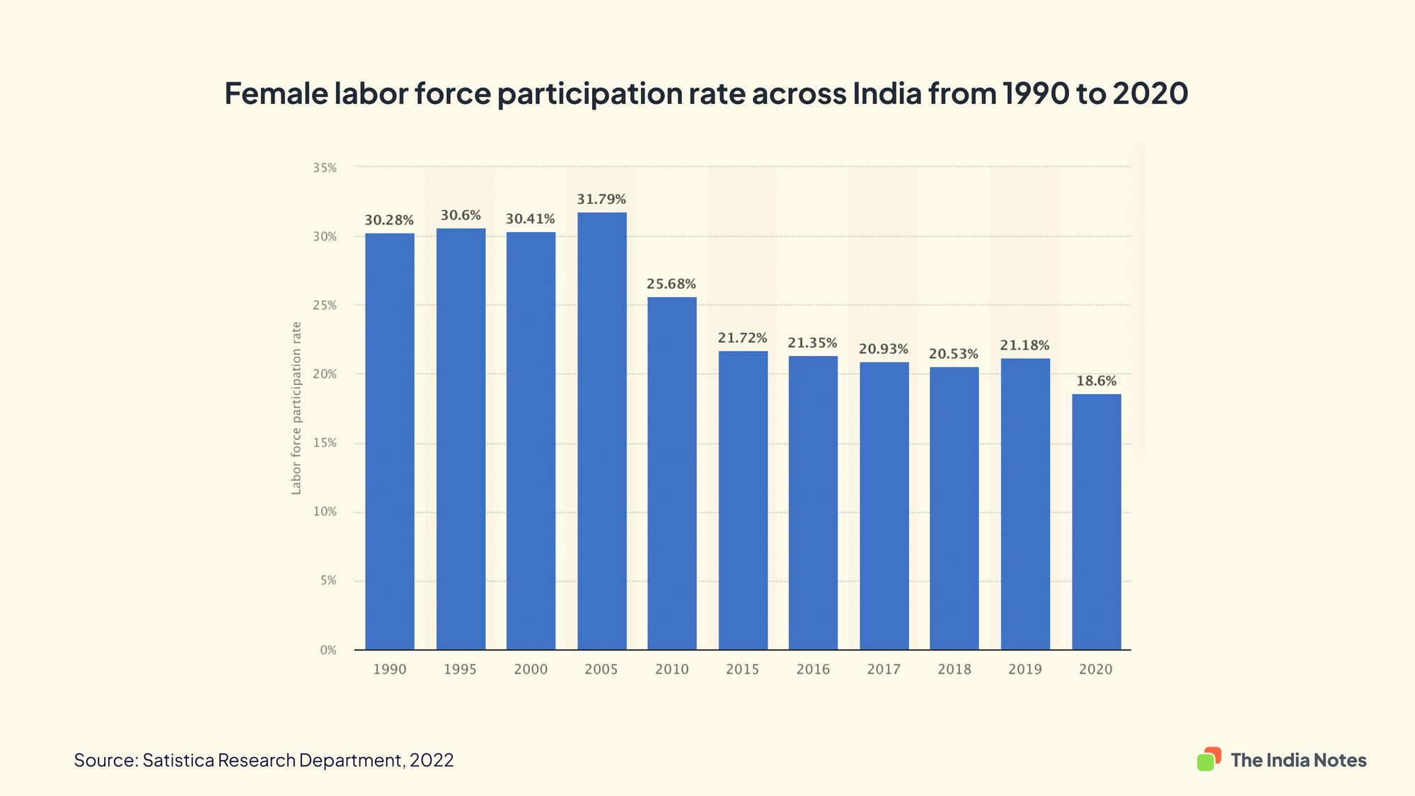 Why do some women demand dowry from their parents?