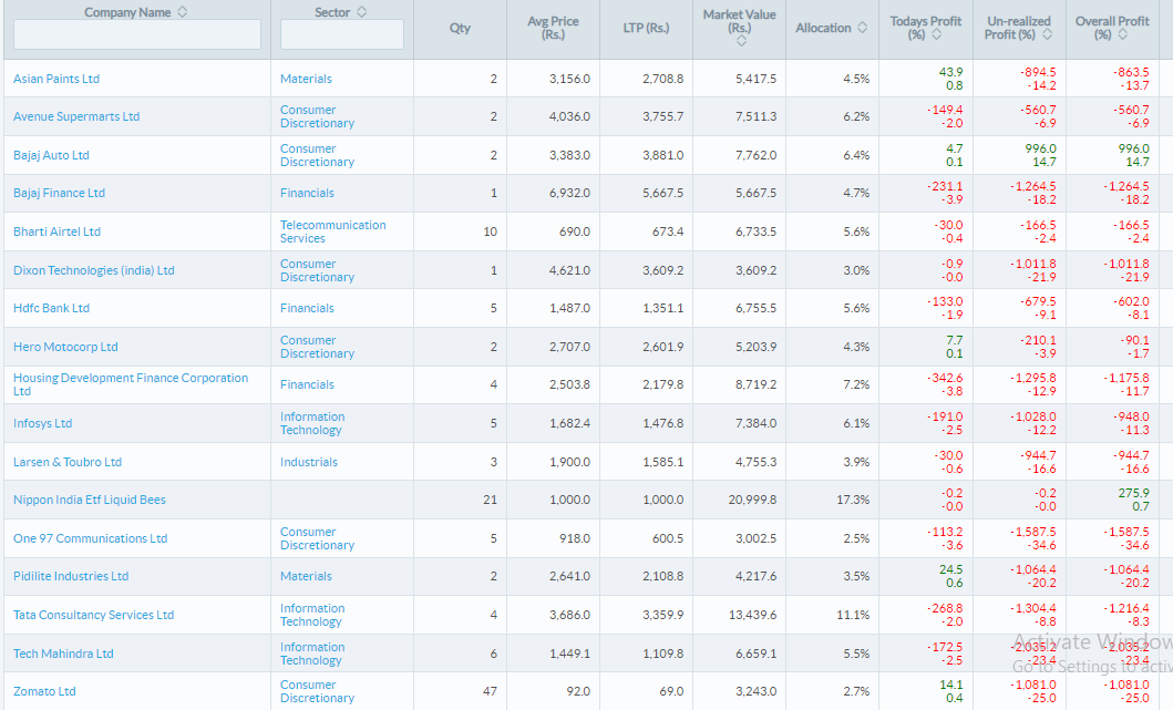 Model portfolio - compounders - by Arunkumar
