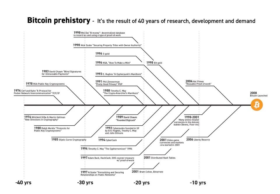 The Complete and Simple Guide to Understanding and Buying Bitcoin in 2021!