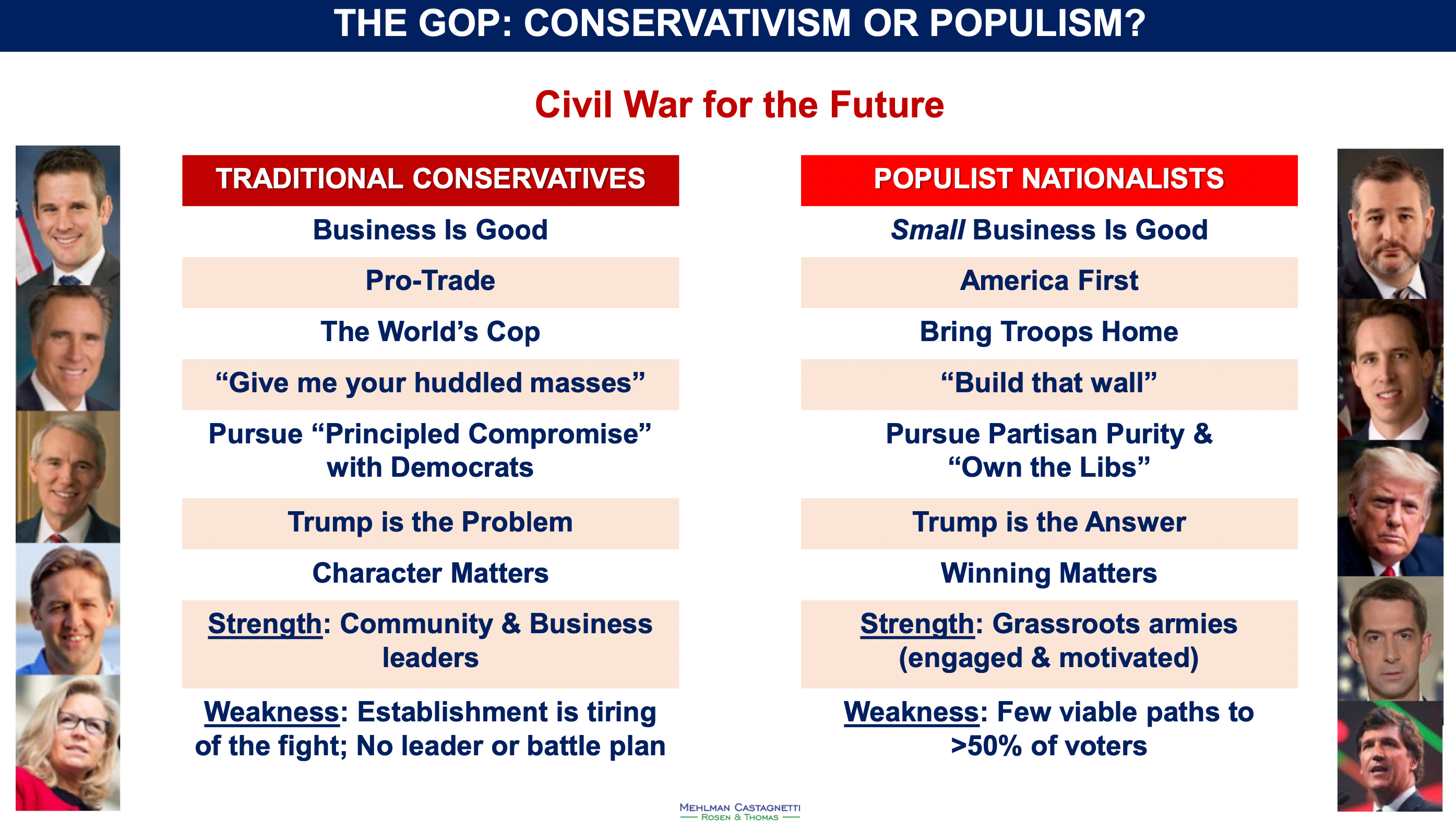 Why Liberals Are Still So Red Hot - by Mark Halperin