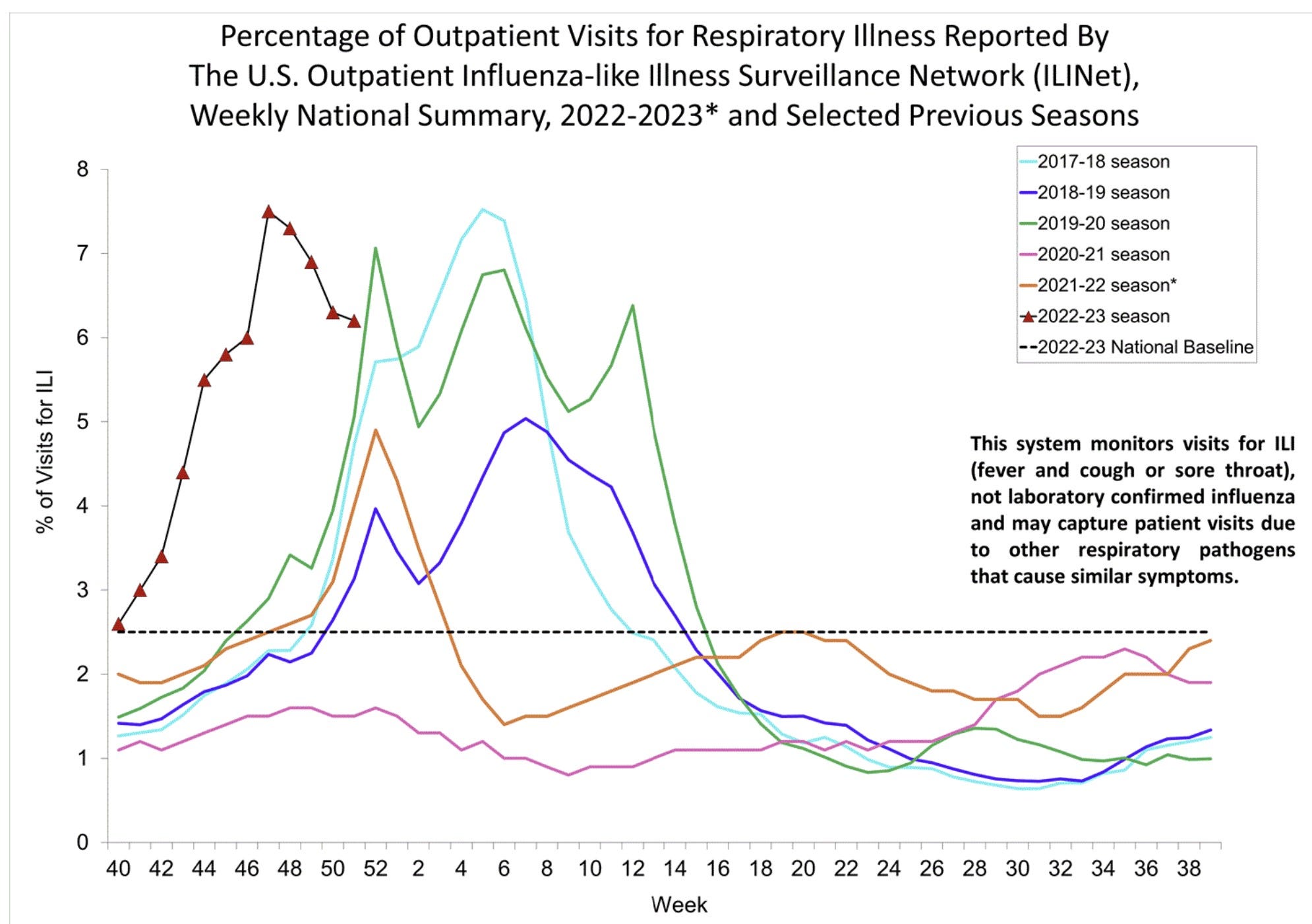 Triple-demic State of Affairs: Jan 5 - by Katelyn Jetelina