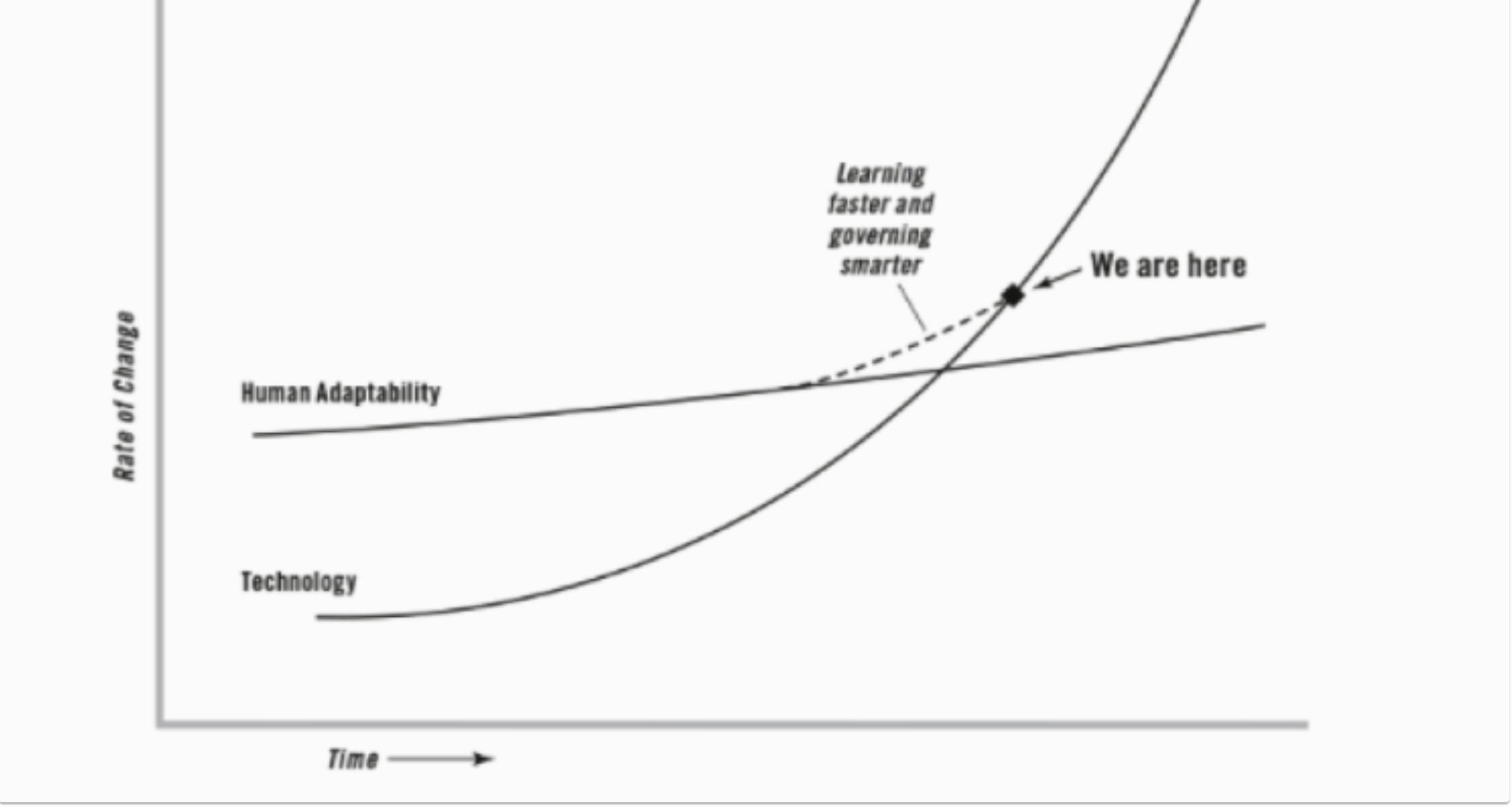 The "Most Meaningless Friedman Graph" Contest Winners, Remembered