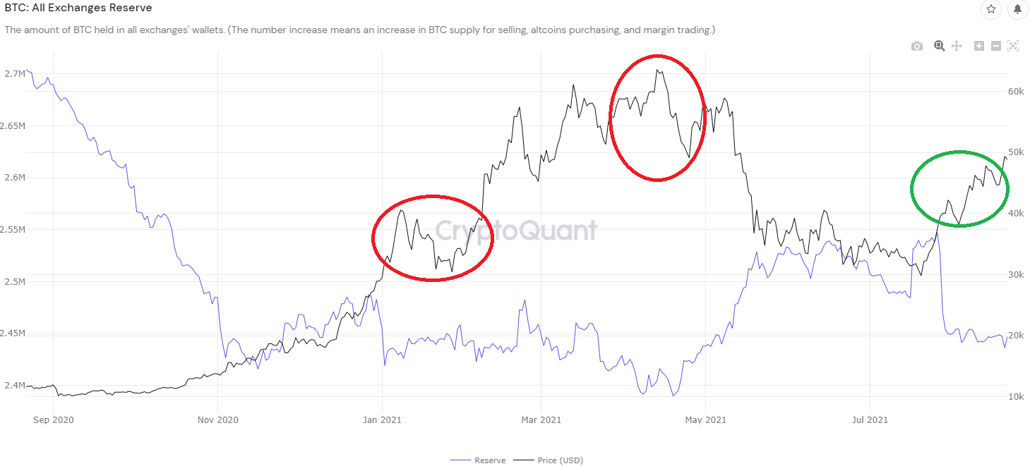 Macro/Crypto Update and Announcement to Fund You