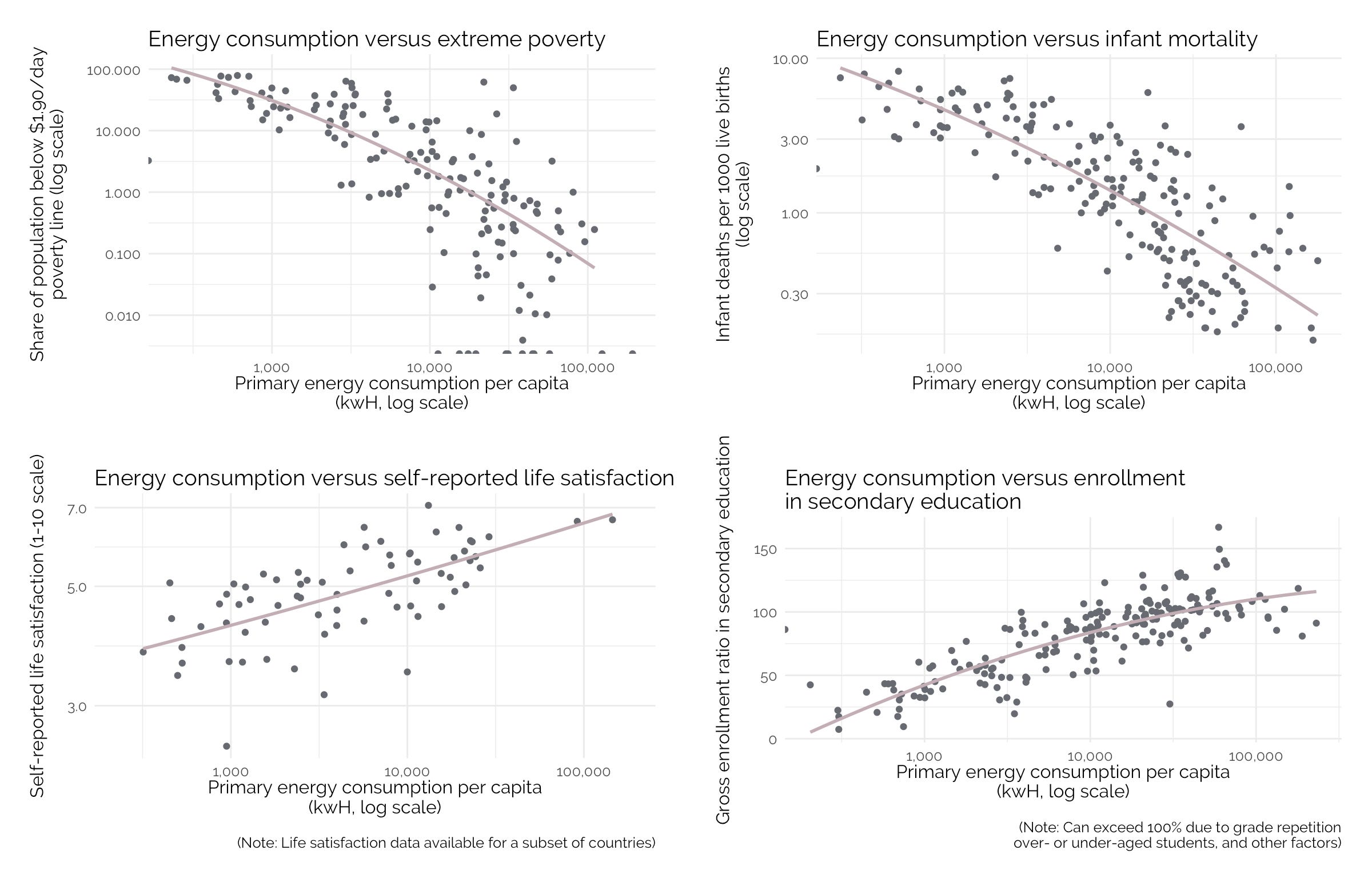 All poverty is energy poverty - by Dunstan Ramsay