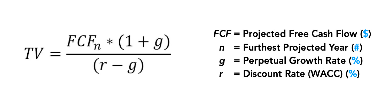 Discounted Cash Flow (DCF) Analysis Step-by-Step Walkthrough