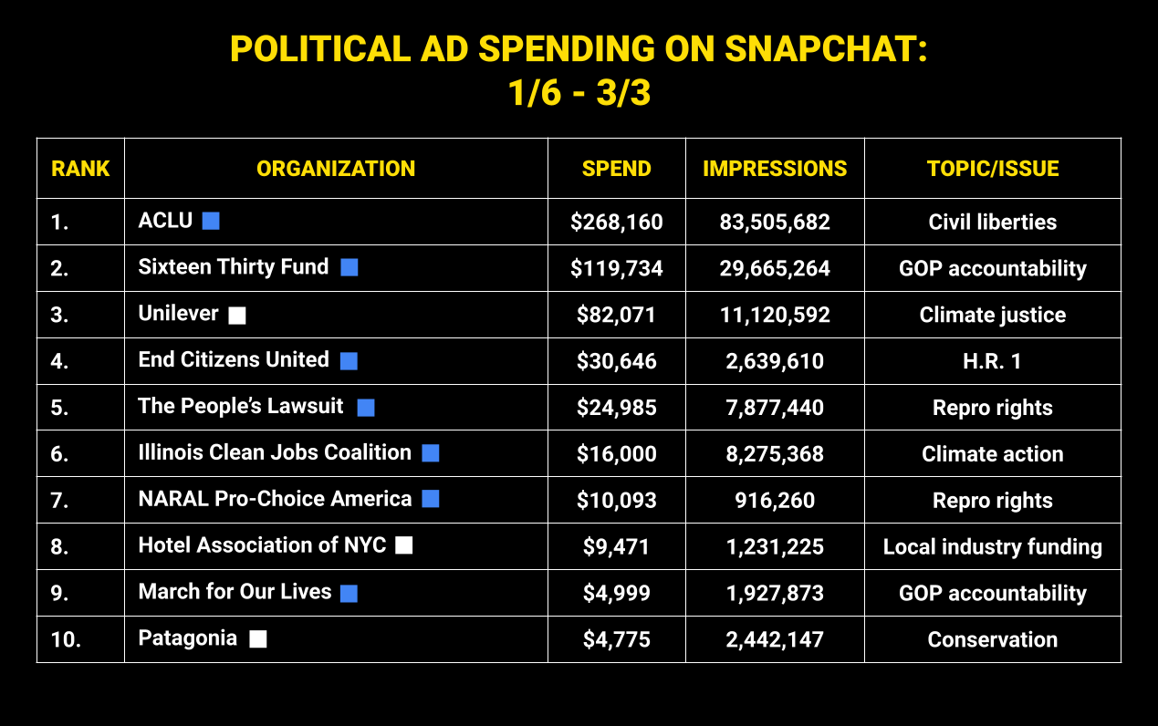 FWIW: The Ultimate Guide to Political Influencer Marketing