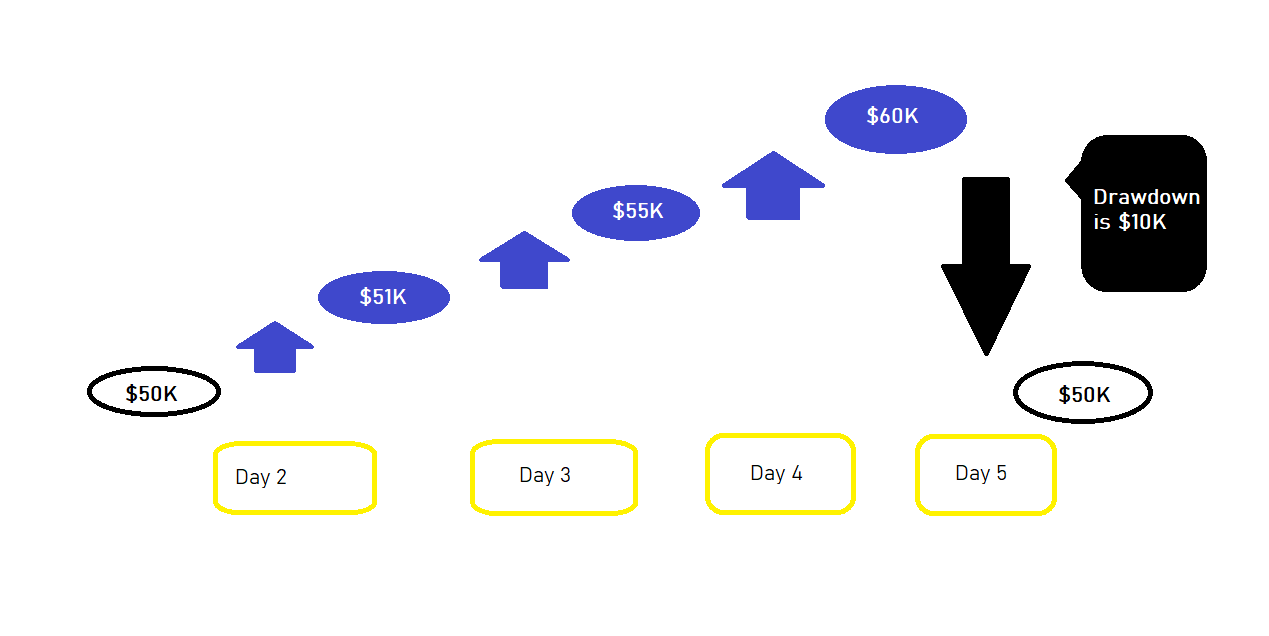 How Much Do You Need To Start Trading An Automated Trading Strategy?