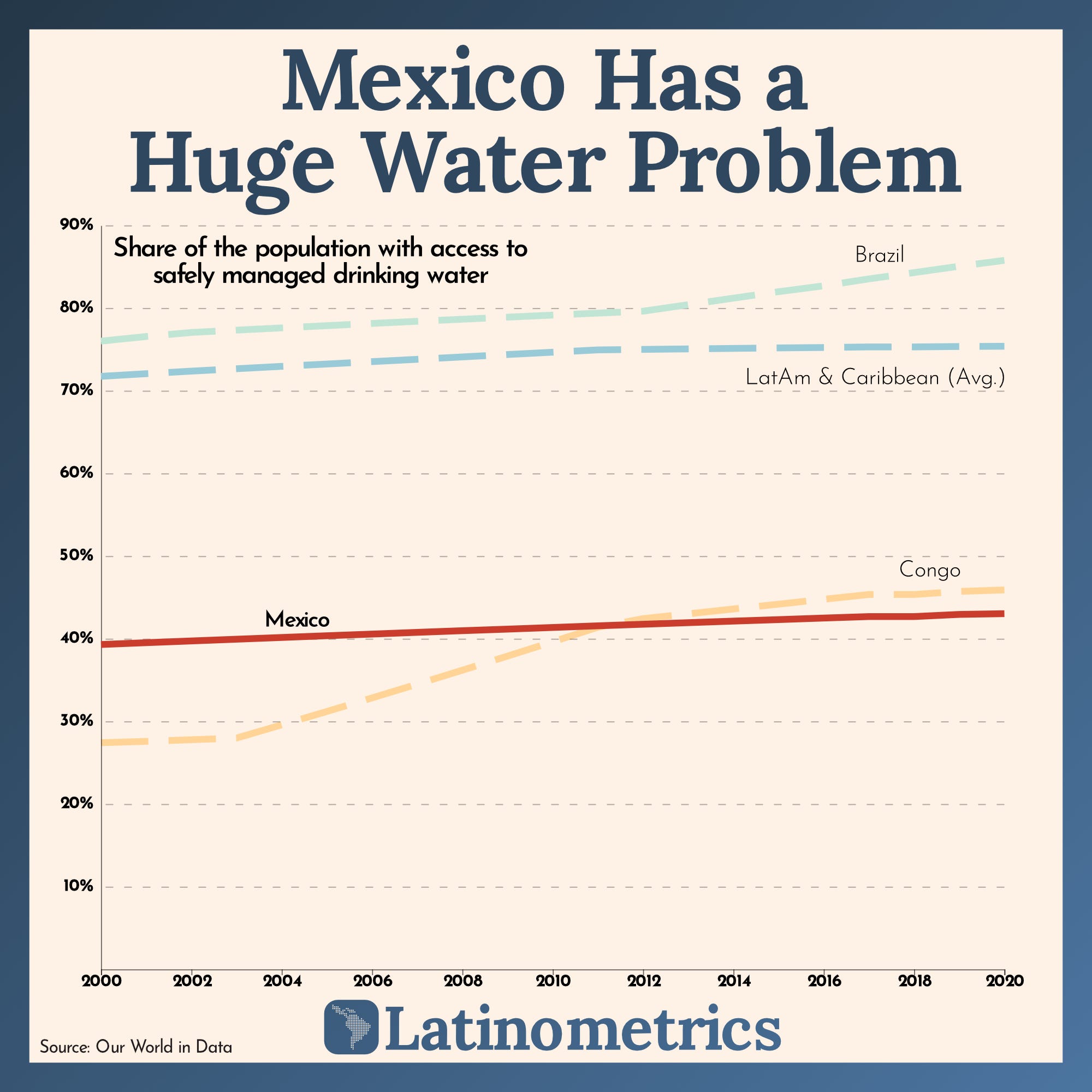 Y Combinator, Mexico’s Water Problem, and Televisa-Univision