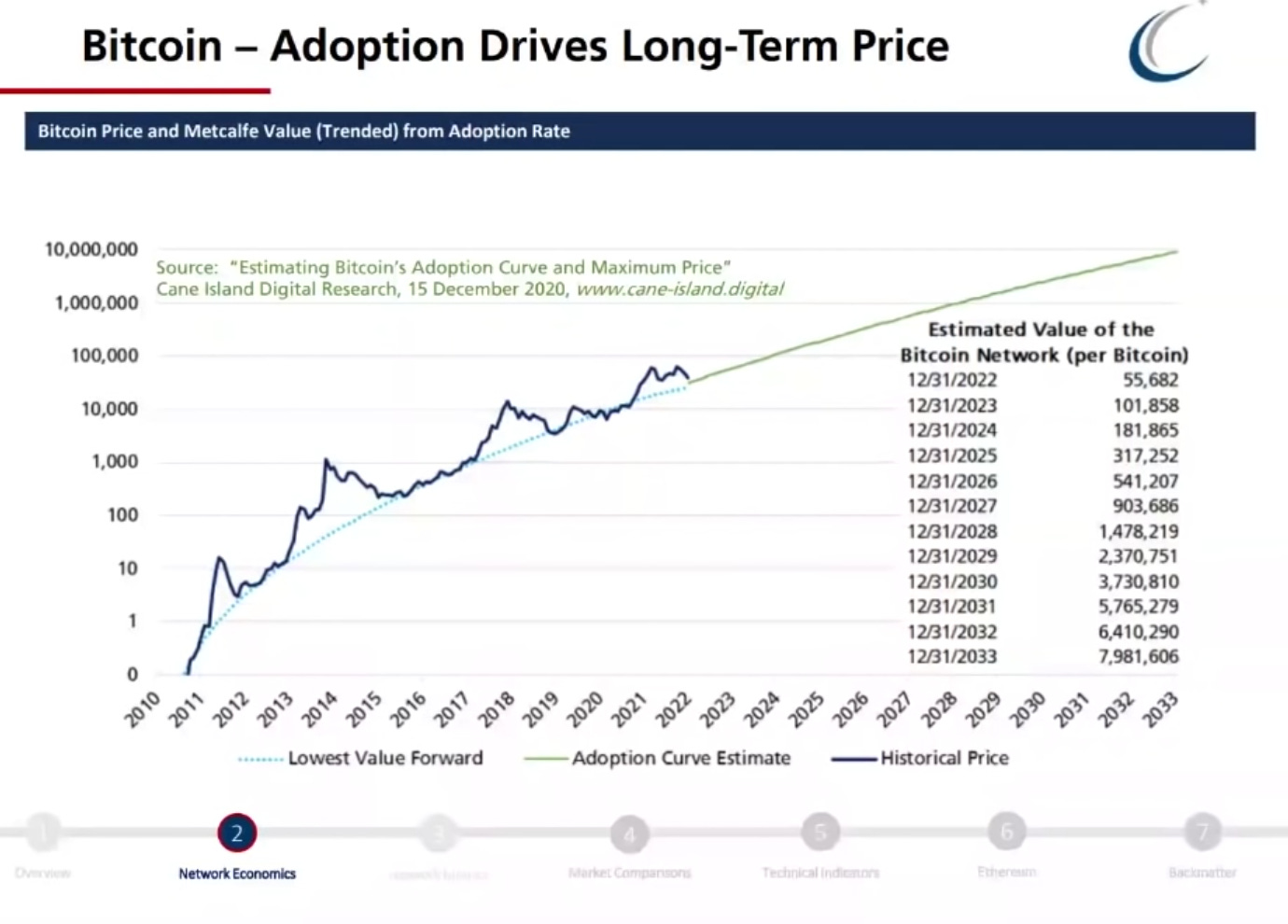 Metcalfe’s Law - by Dan McGlinn - FirstWatch Crypto