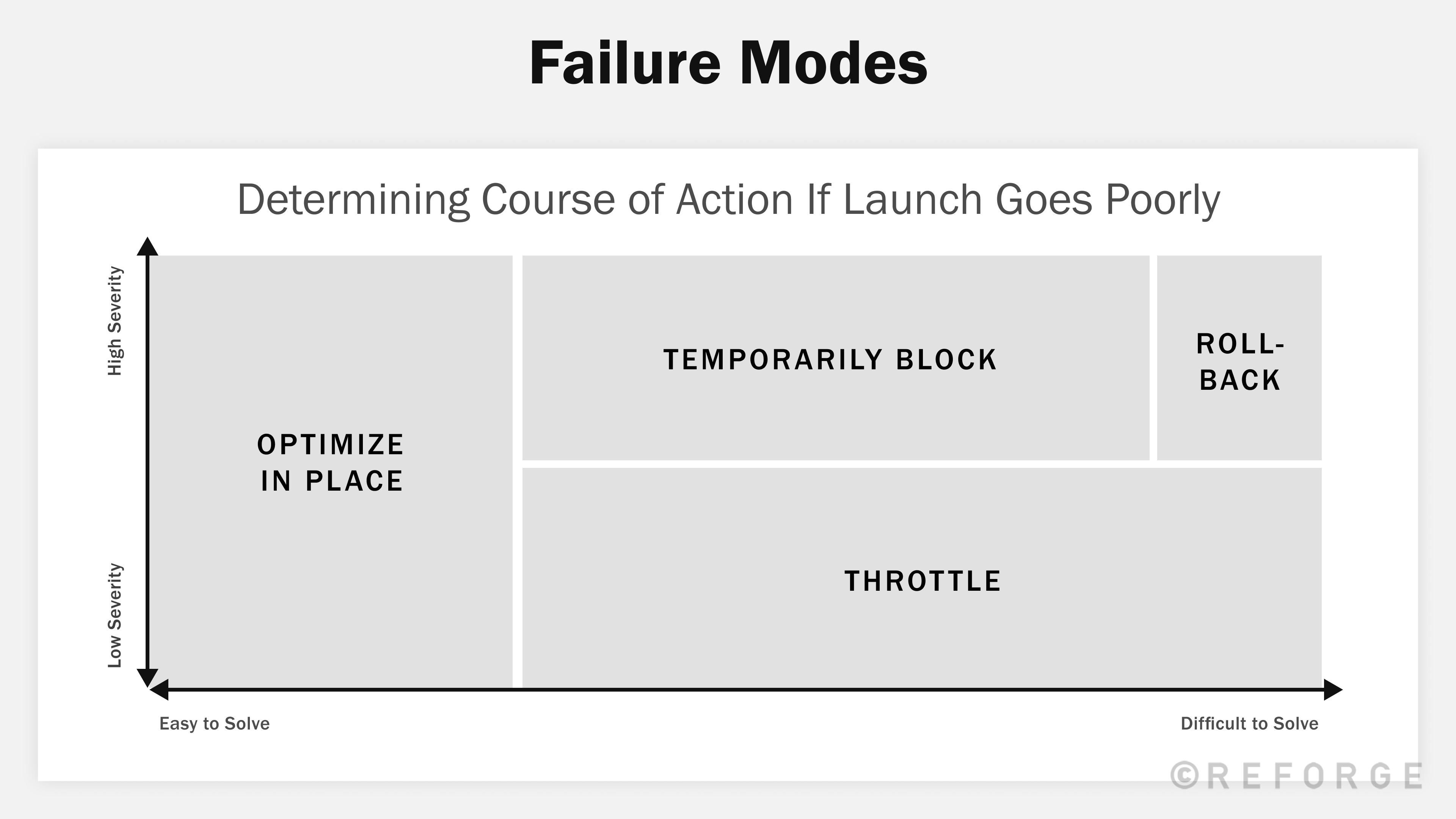 Learnings From Reforge’s Scaling Product Delivery Program
