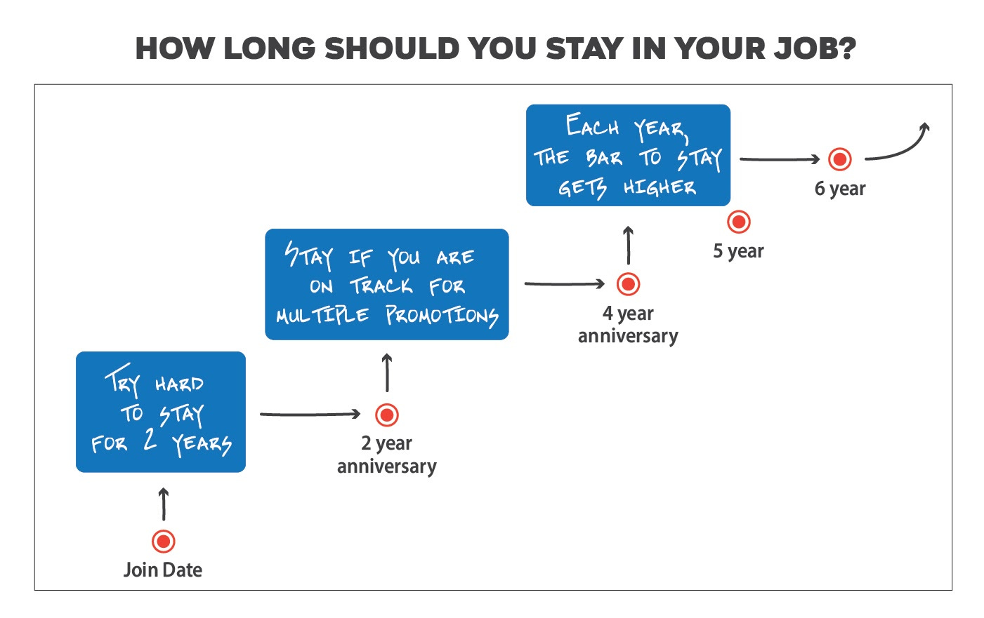 Seven tips for picking your first (or next) job