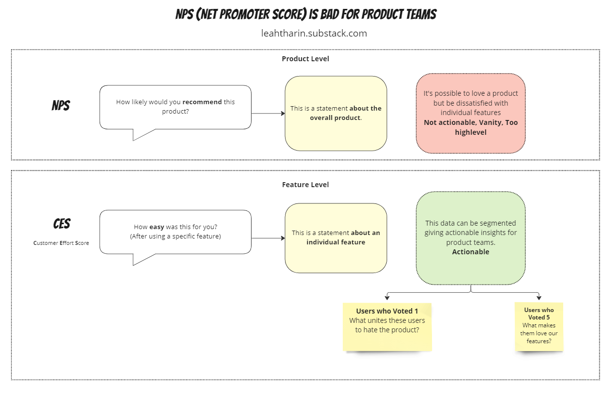 Leah's Product-led Growth Guide - by Leah Tharin