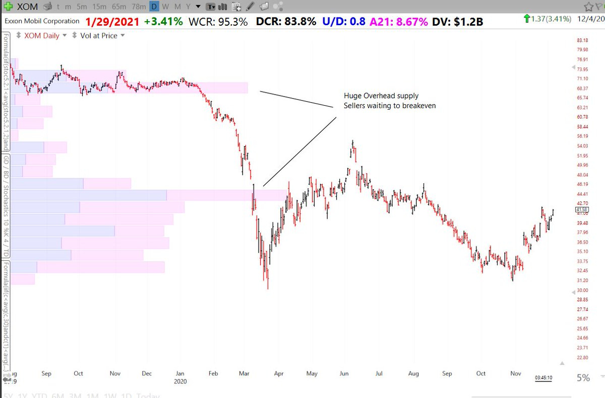 How to Read Stock Charts - by Richard Moglen