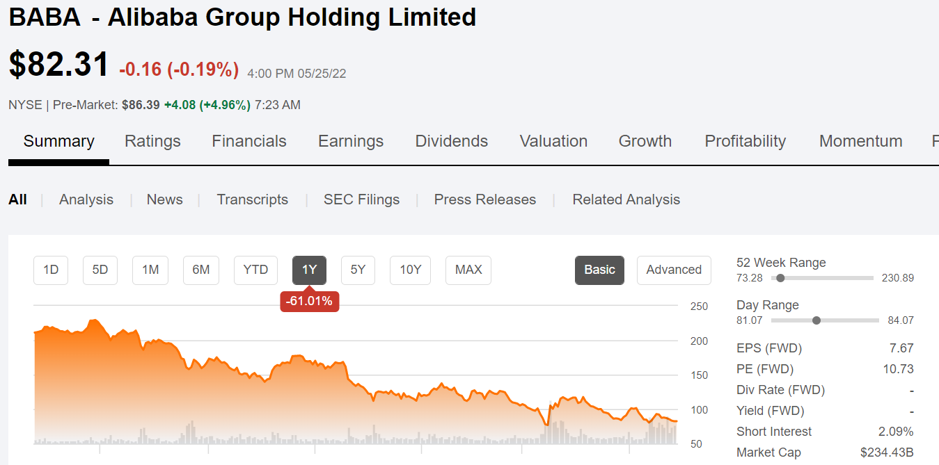 Alibaba Results - by Master Leong - China Daily Reads