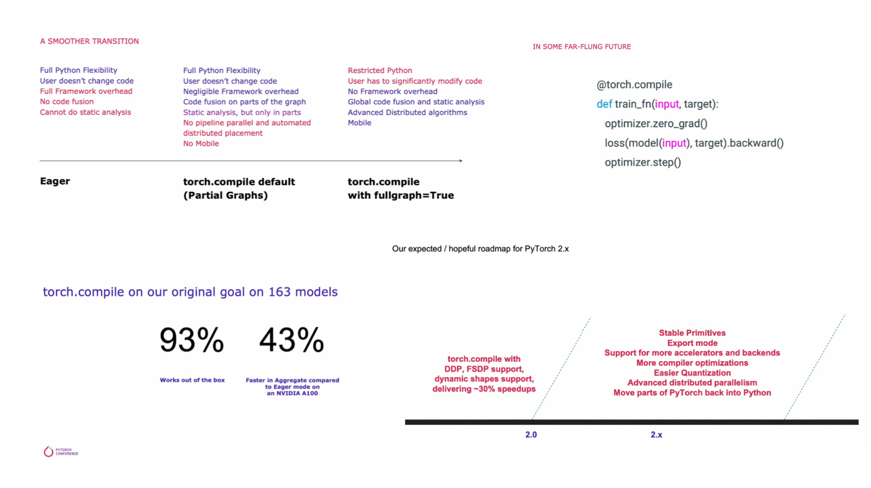 Discover the new GPT-4 teasers, ChatGPT's explosive debut, and Deep ...