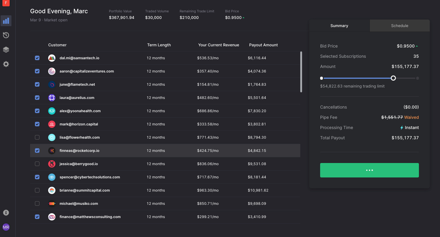 From Bowie Bonds to Pipe: Financing Recurring Revenue