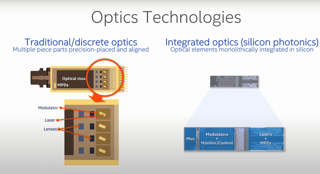 Intel’s Trojan Horse into the Foundry Business | Co-packaged Silicon ...