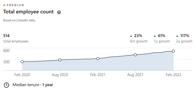 Pattern - Ecommerce Brand Accelerator - by Sarah Pariwush