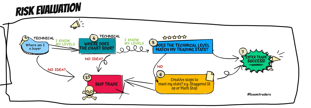 How to open a trade (workflow)?