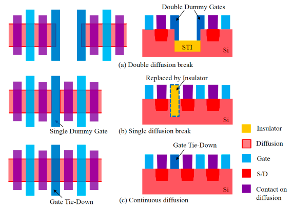 The TRUTH of TSMC 5nm - by SkyJuice - Angstronomics
