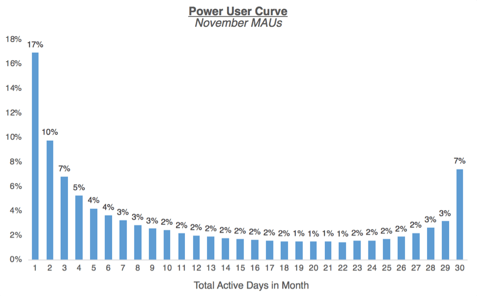 Power Users, Capítulo 1: ¿Qué son y cómo descubrir su potencial?