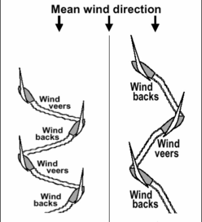 Why 'Oscillations'? - by Markham Nolan - Oscillations