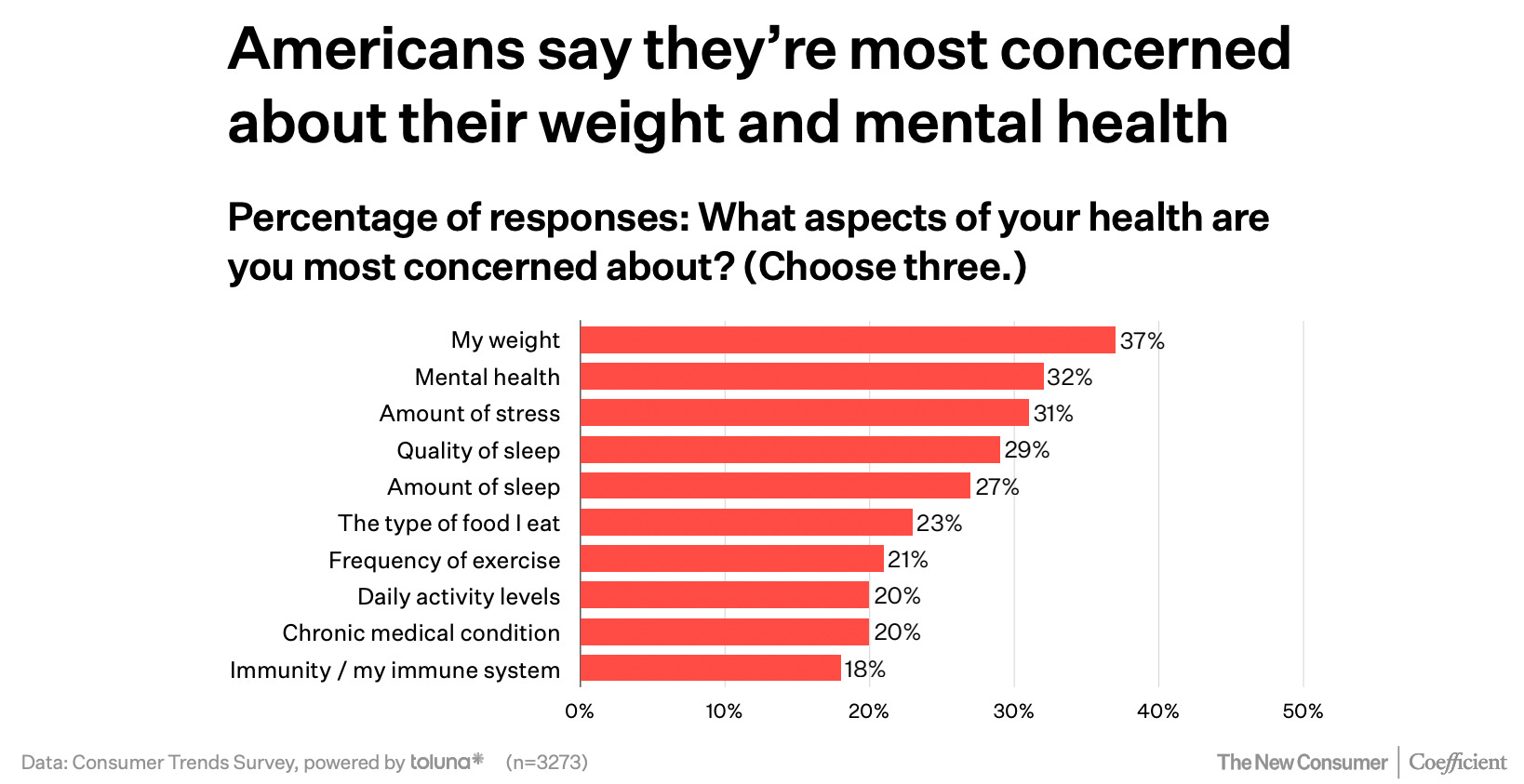 ️ Heartcore Consumer Insights - by Heartcore Capital