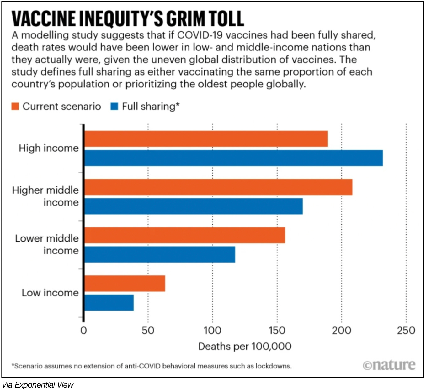 📊 EV’s Charts of the Week #98