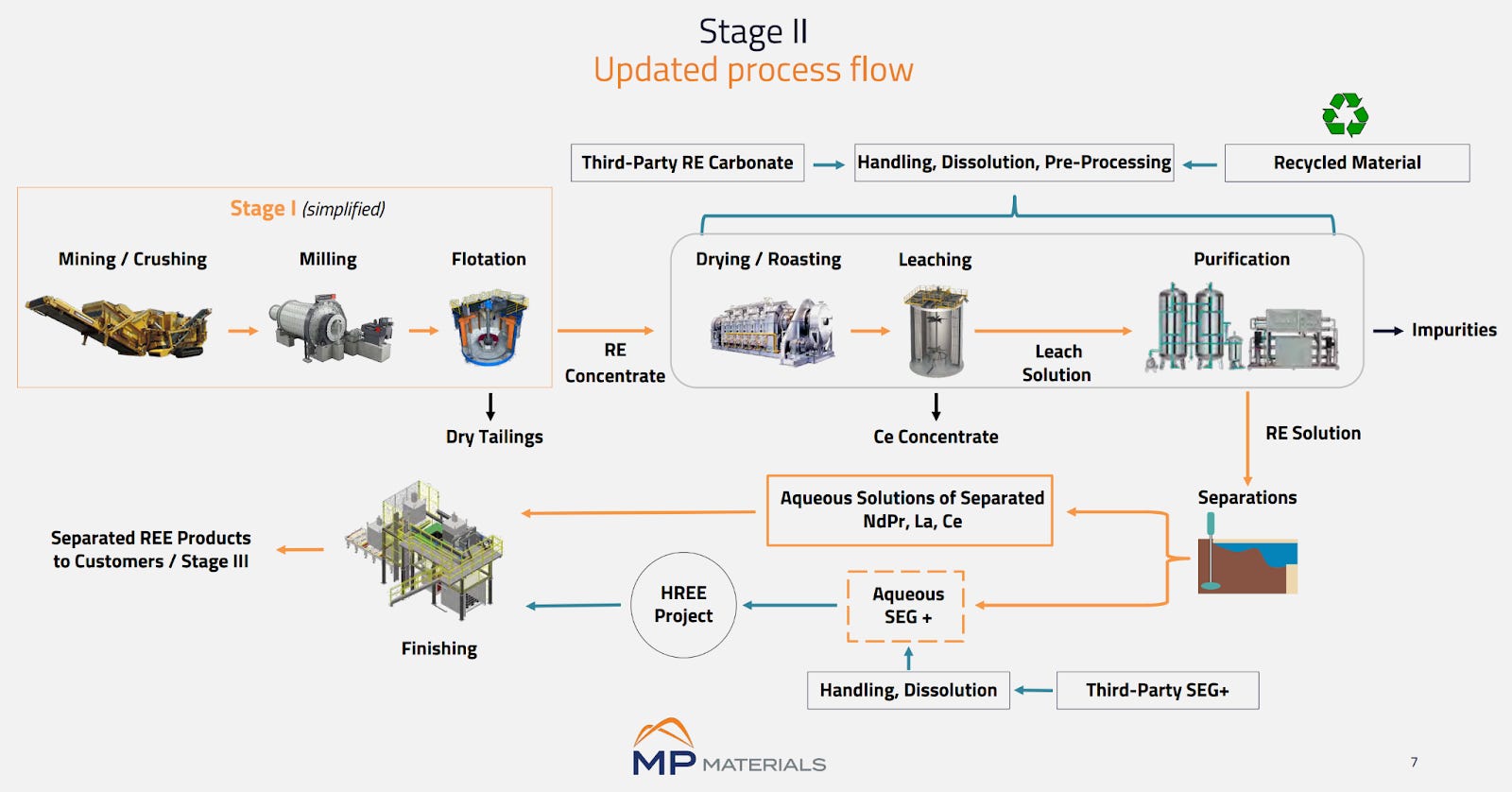 The MP Materials Stock Report - by Carter Kilmann