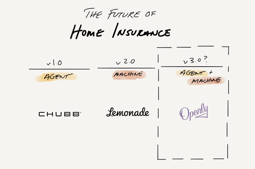 Openly: Is premium (high-value) home insurance the beachhead to ...