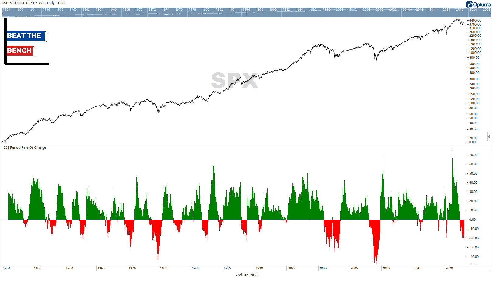 The Deep Dive - by Scott Brown, CMT