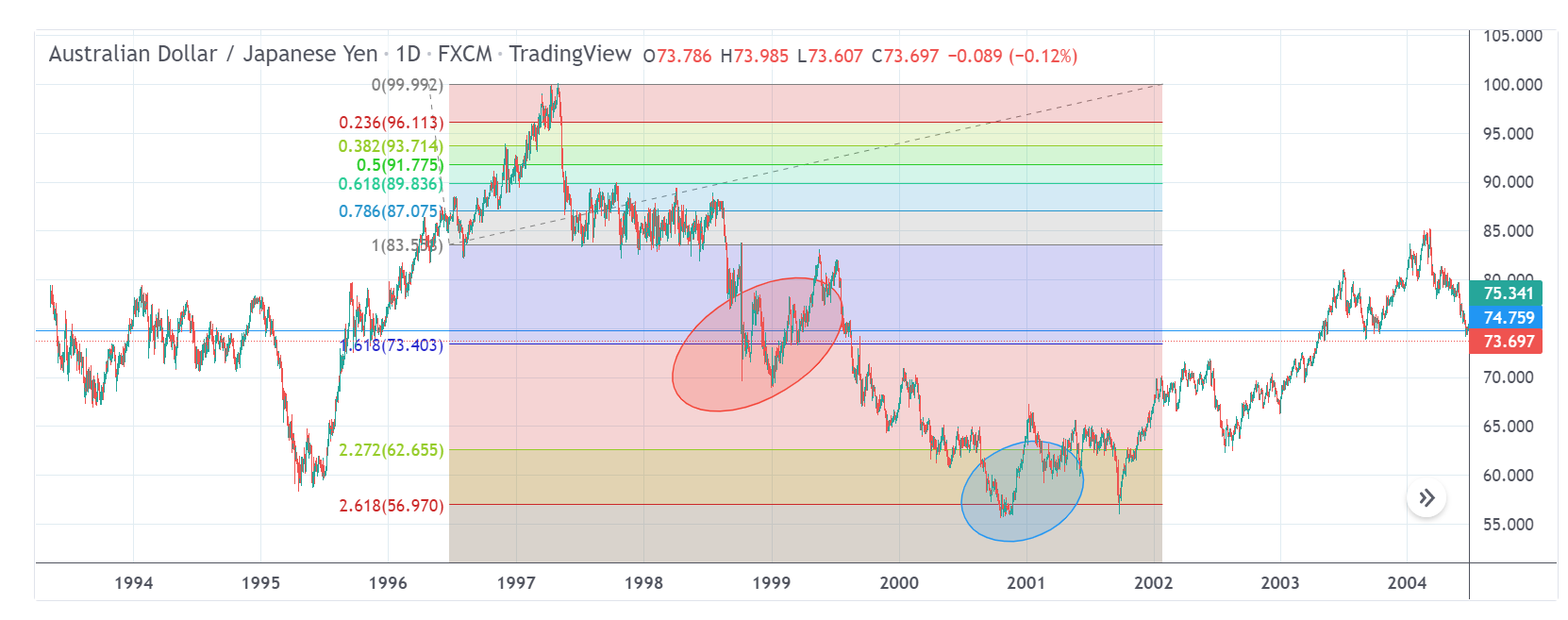 Capitulation warning signal - by HoleyProfit