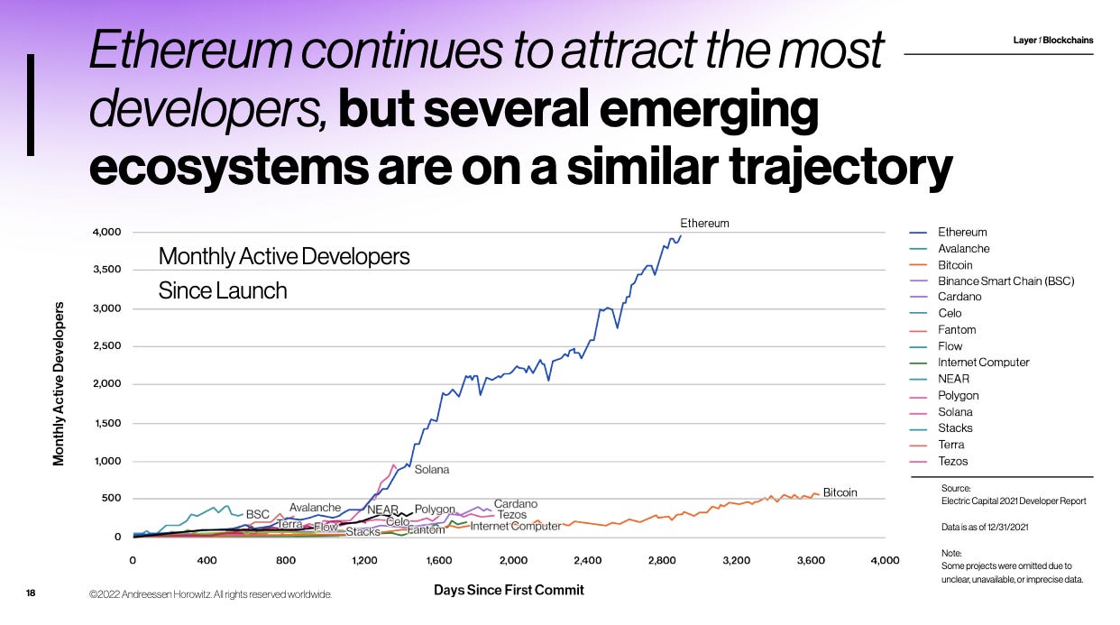 The Future of Finance breakdown 2a: TradFi Platforms