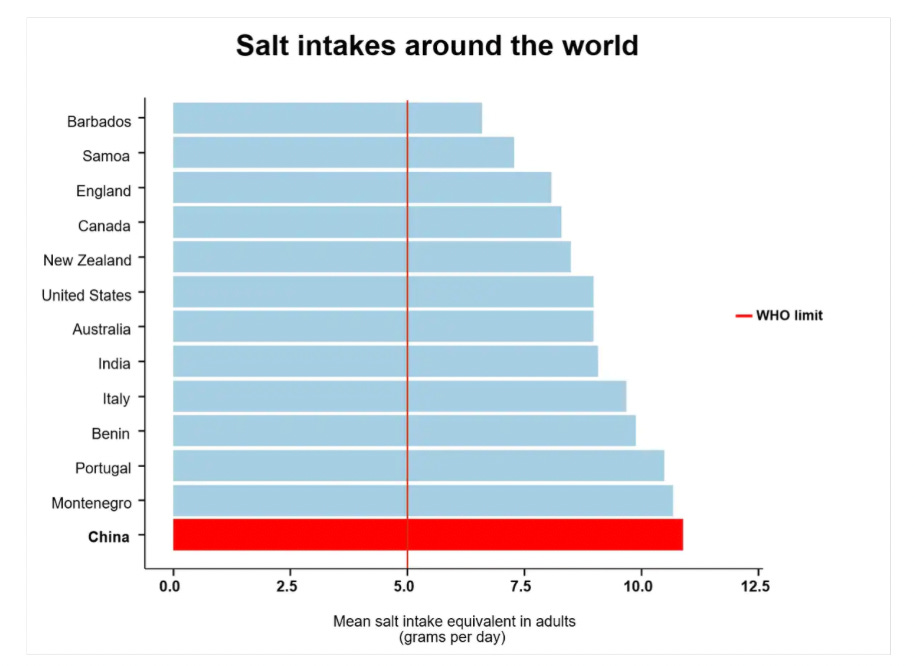 Food Trends Report | Functional Drinks, Exotic Protein Alternatives ...