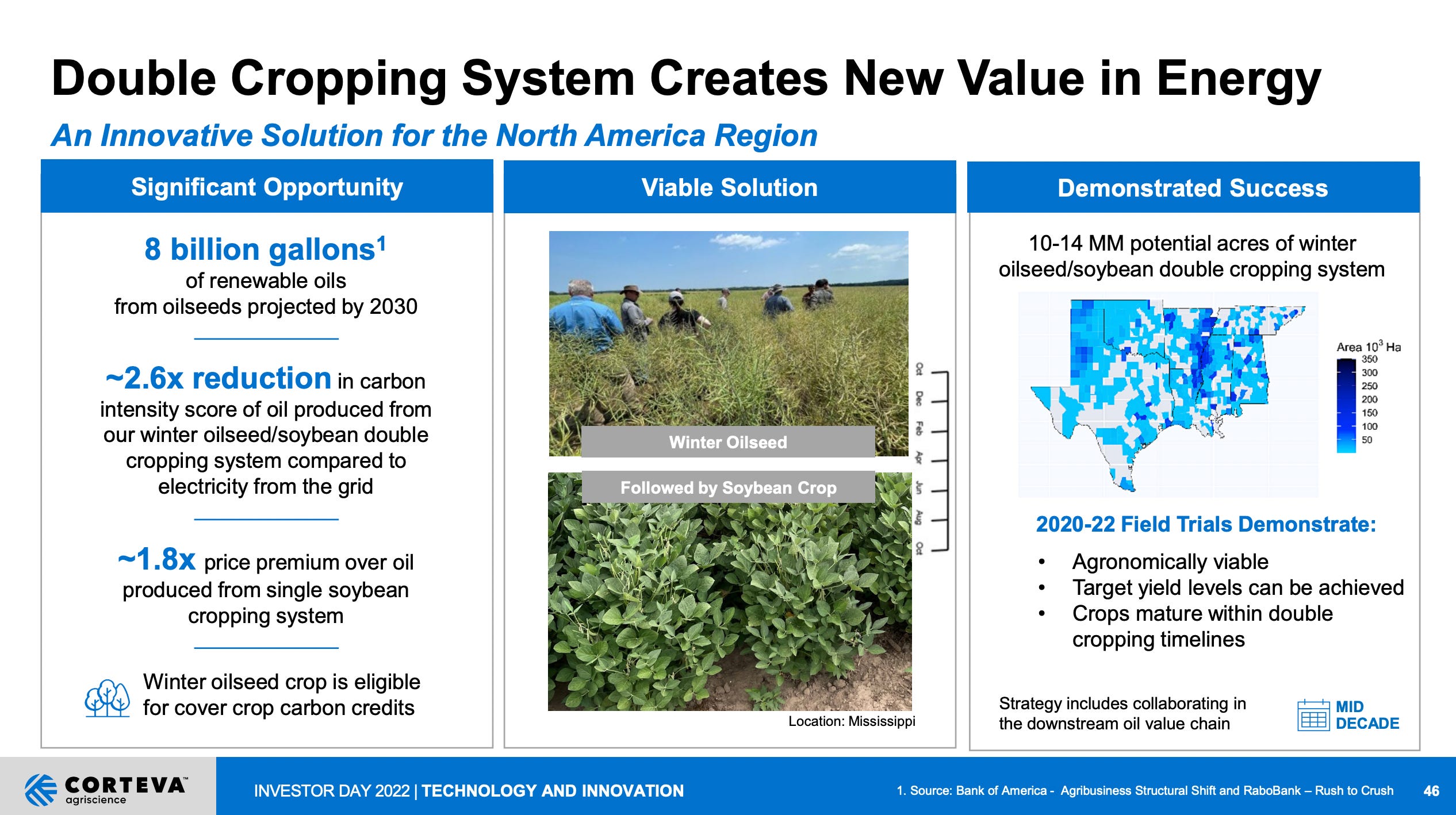 Corteva Investor Day 2022 Highlights and Analysis